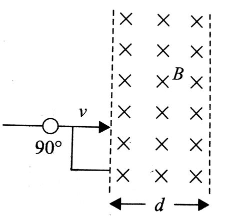 a particle of mass m and charge q is projected into a region having a