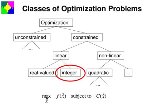 ppt integer programming powerpoint presentation free download id 1976099