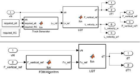 [pdf] quadrotor formation strategies based on distributed consensus and model predictive