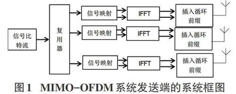 基于stbc的mimo ofdm通信链路matlab仿真 卫星下行链路pss ofdm pss代码 csdn博客