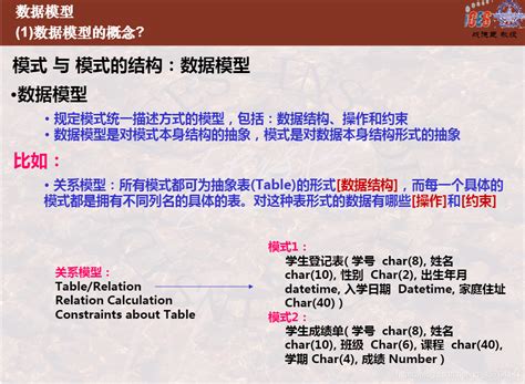 数据库笔记 第二讲 全局数据 内模式 csdn博客