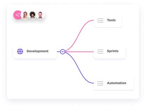 What Are Concept Maps Updated 2024 IxDF