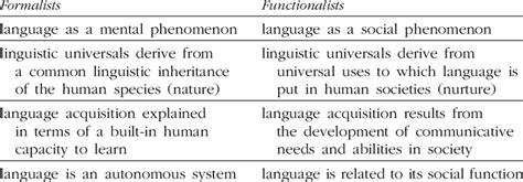 formalism vs functionalism download table