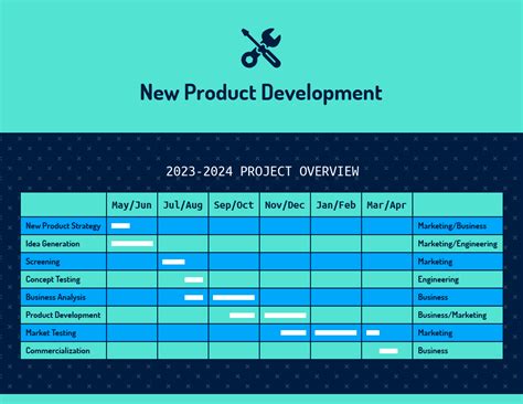 New Product Development Gantt Chart