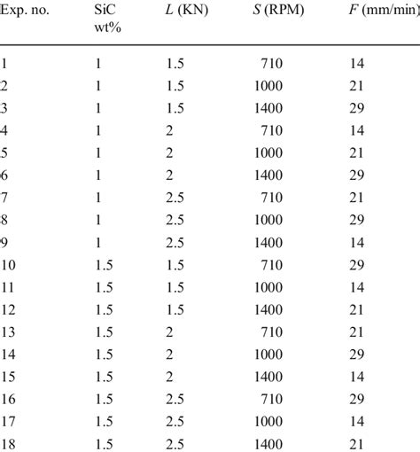 l18 mixed level orthogonal array download table