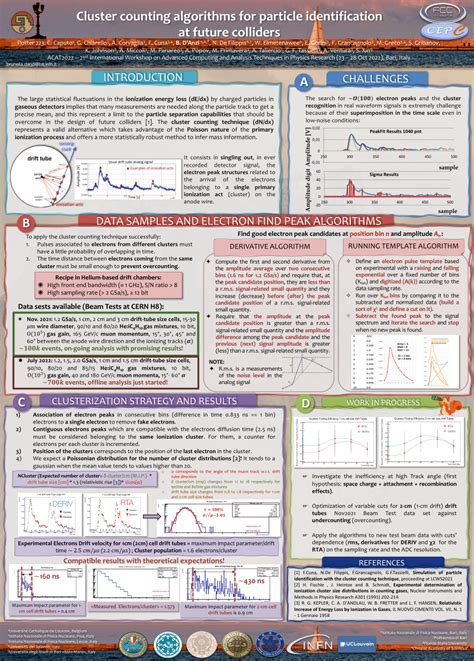 pdf cluster counting algorithms for particle identification at future colliders poster