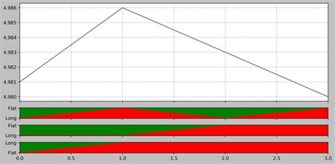 Pandas Python Matplotlib Change Subplot Background Color Based On A