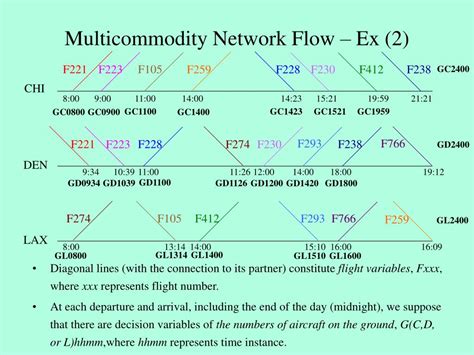 ppt solving fleet assignment problem with multicommodity network flow model powerpoint