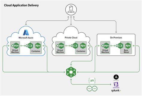 NGINX App Protect Overview