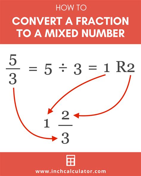 Add Fractions And Mixed Numbers Calculator