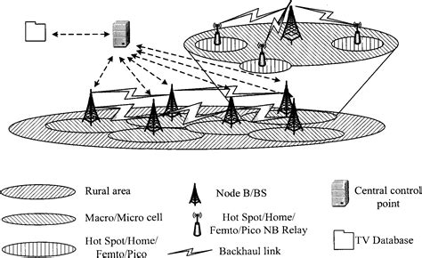resource allocation method and cognitive radio system eureka patsnap