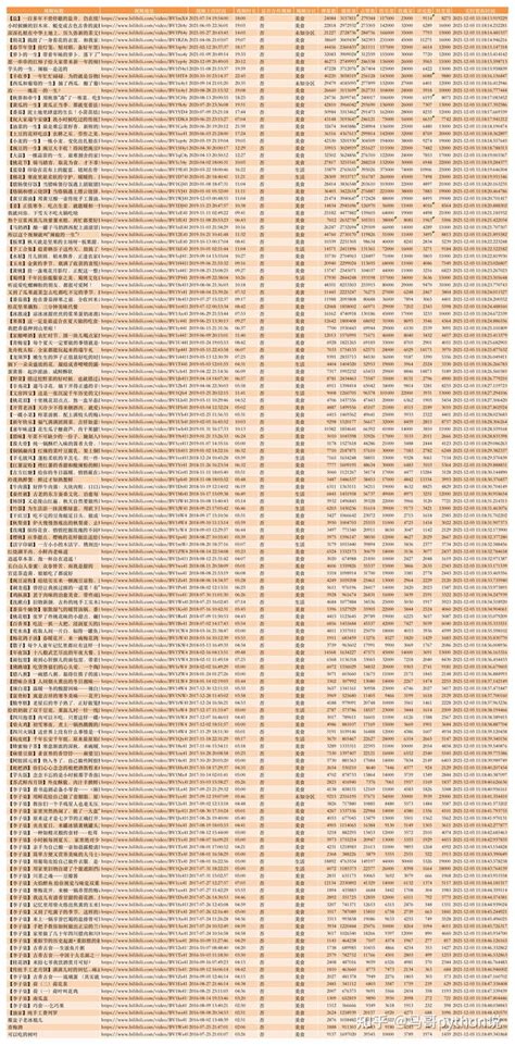 【python爬虫案例】用python采集b站任意up主的视频数据 知乎
