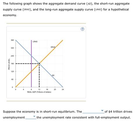 Solved The Following Graph Shows The Aggregate Demand Cur Chegg