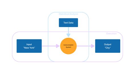 Understanding Generative Ai Part One Tokenizer Scorpil
