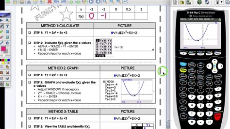 Evaluate Functions From A Graph Calculator