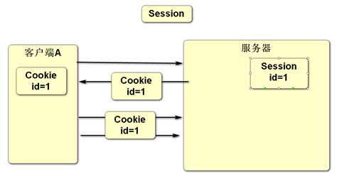 springboot03 会话管理 通过cookie实现记住用户名和密码功能 过滤器filter 监听器listener 读取配置文件中的数据 常见错误列表 端口被占用解决方法