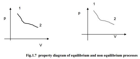 Point And Path Functions