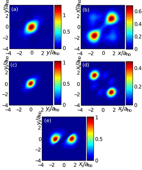a b single particle reduced density matrix for species a and b download scientific