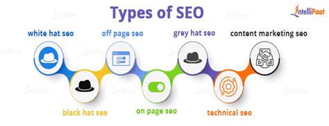 What Are Different Types Of SEO Search Engine Optimization