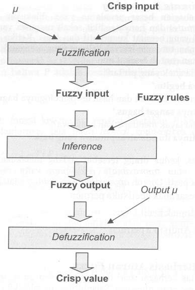 complete block diagram for fuzzy rule based systems [5] download scientific diagram