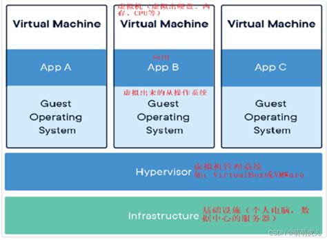 docker基础 1 简介与安装 dockers安装exceptionless csdn博客