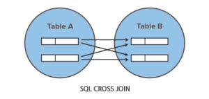 An Introduction To Joins In MySQL Analytics Vidhya