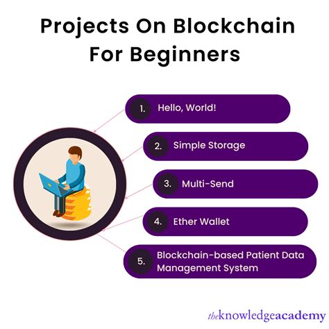 Top 15 Blockchain Project Ideas For Beginners And Professionals