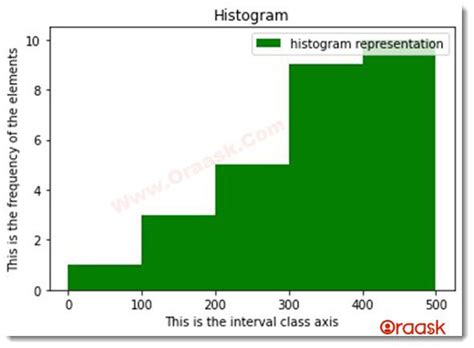 Python Matplotlib Histogram All You Need To Know Oraask