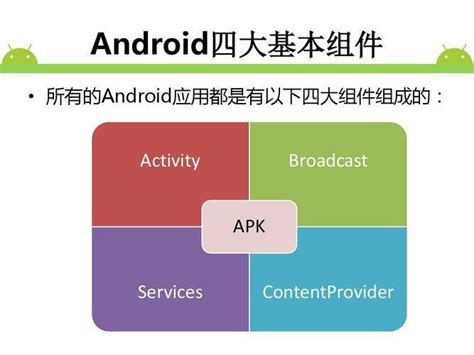 android应用程序组件 android零基础入门与实战 学习笔记 优科学习网 yukx体系化学习网