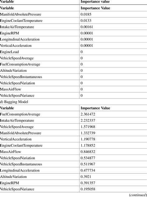 continued a recursive partitioning and regression tree download scientific diagram