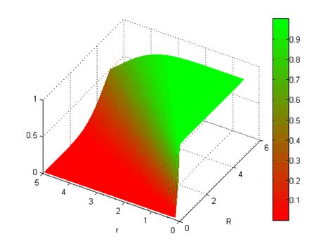 matlab 在matlab中绘制2d强度图中的函数 thinbug