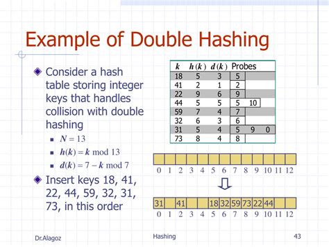 ppt maps and hashing powerpoint presentation free download id 319574