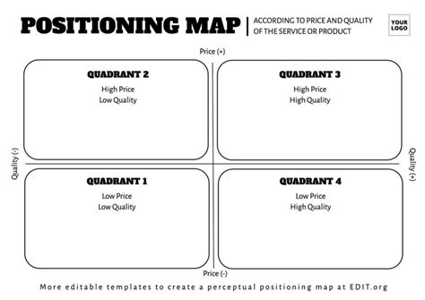 How To Make A Positioning Map Fox Upichoughbor
