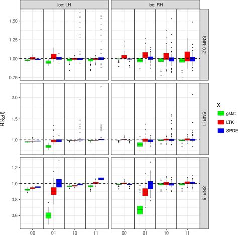 figure 9 from frk an r package for spatial and spatio temporal prediction with large datasets