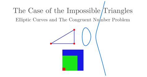 explanaria impossible triangles chapter 1 the congruent number problem