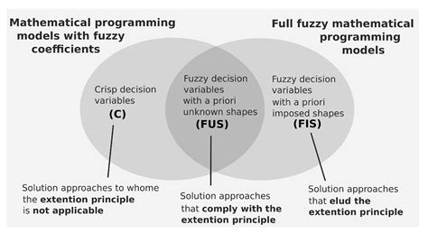 mathematics free full text reinstatement of the extension principle in approaching