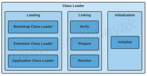 jvm — classloader part 1 sajith lakmal medium