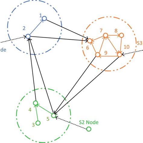 cluster synchronization for stochastic coupled neural networks with nonidentical nodes via
