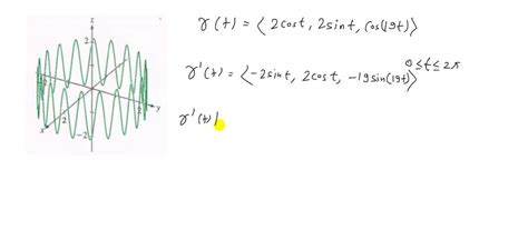 solved the curve shown in figure 5 b is parametrized by 𝐫 t 2 cost 2 sint cos 19 t for 0 ≤