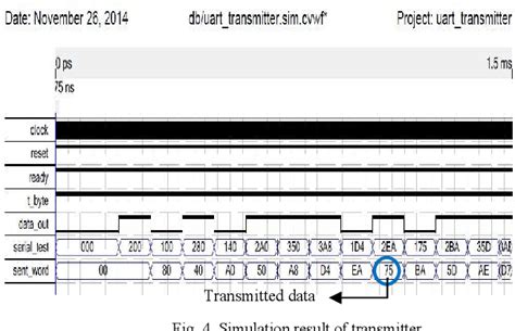 figure 3 from design and implementation of uart serial communication module based on fpga