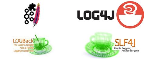 introduction to logging in java by c barkin ozer codex
