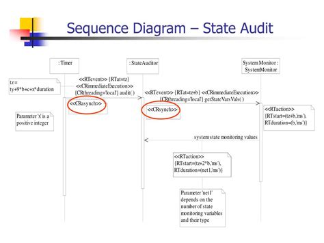ppt introducing Α uml model for faster than real time simulation powerpoint presentation id