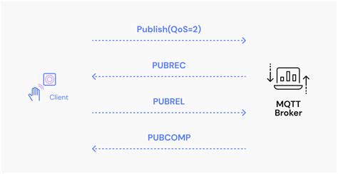 The Guide To MQTT Broker