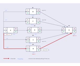 Precedence Diagram Template Prntbl Concejomunicipaldechinu Gov Co