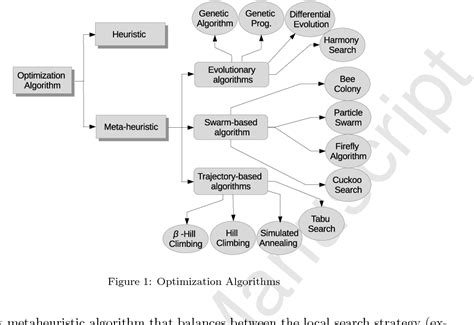 a survey on applications and variants of the cuckoo search algorithm semantic scholar