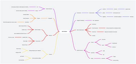 Use Mind Maps In Lucid To Help Students Create An End Of Year Study