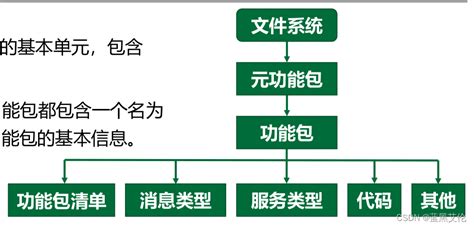 ros学习笔记3：ros架构（了解） csdn博客