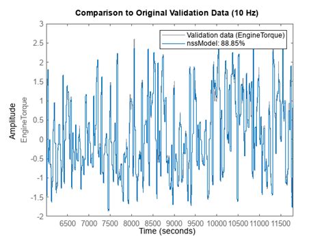 neural state space model of si engine torque dynamics matlab and simulink mathworks india