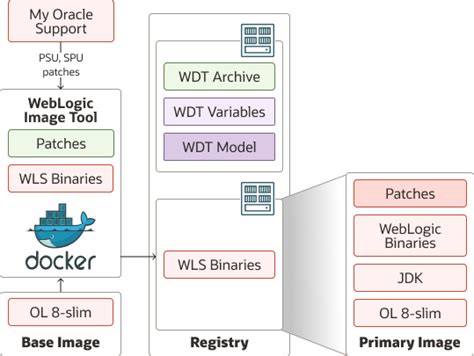 image weblogic kubernetes toolkit ui