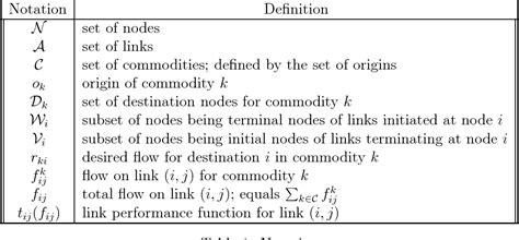 table 1 from a partial linearization method for the traffic assignment problem semantic scholar